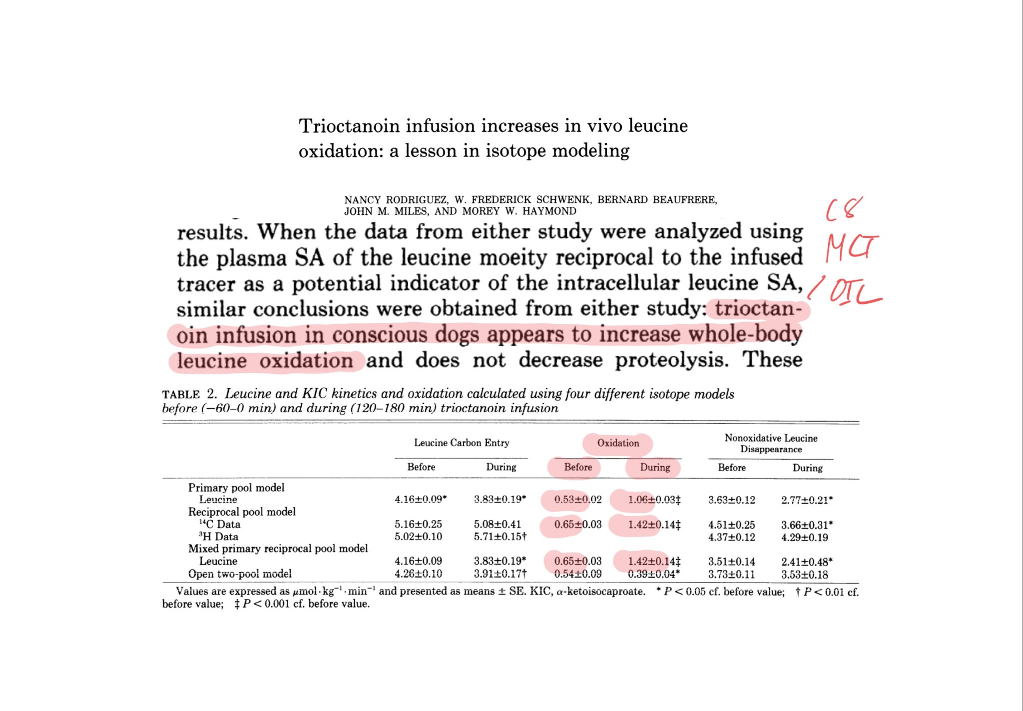 Is BCAA-Catabolism The Mechanism Of MCT Oil? - Fire In A Bottle