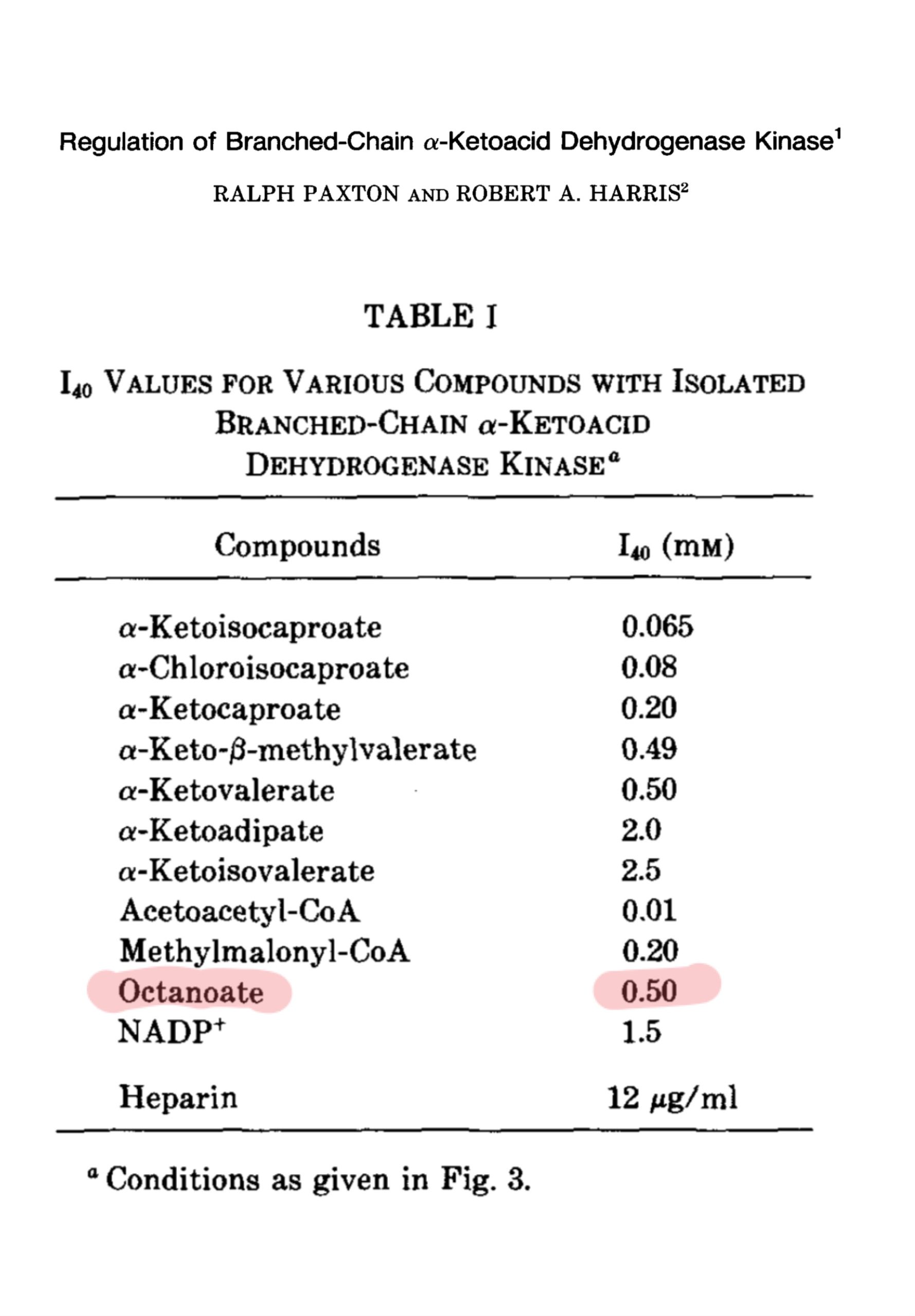 Is BCAA-Catabolism The Mechanism Of MCT Oil? - Fire In A Bottle